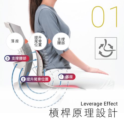 產品介紹 – Curble Wider – Curble Hong Kong